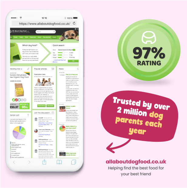 Years.com | Highest Ever Rated Fresh Dog Food On All About Dog Food